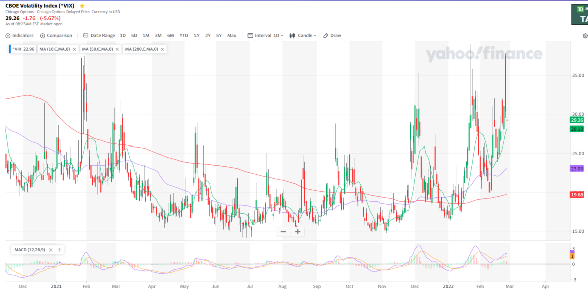 Why NASDAQ Rallied Yesterday And How To Trade It - TradeWins Daily