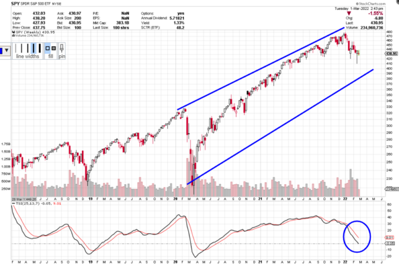How to Trade The Bear Trend - TradeWins Daily