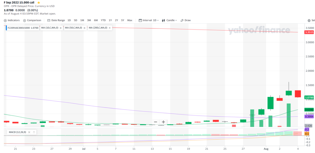 This Helped Us Spot A 10x Example - TradeWins Daily