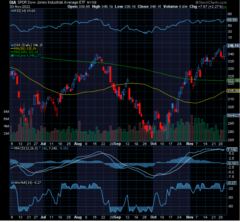 Chart of Day: Index Options May be a Good Bet - TradeWins Daily
