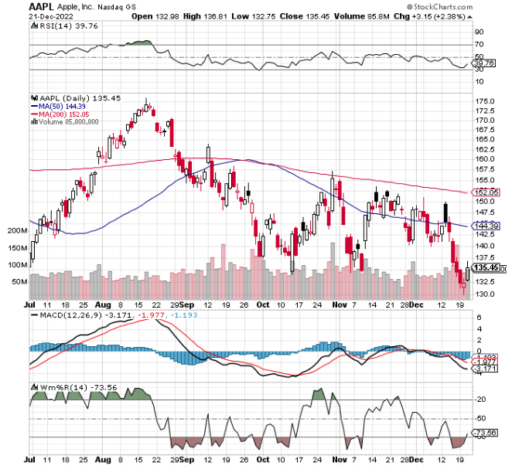 Chart of the Day: Apple (AAPL) - TradeWins Daily