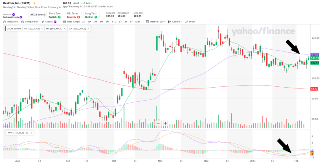 Screening Criteria For Great Potential Trades - TradeWins Daily