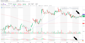 Screening Criteria For Great Potential Trades - TradeWins Daily
