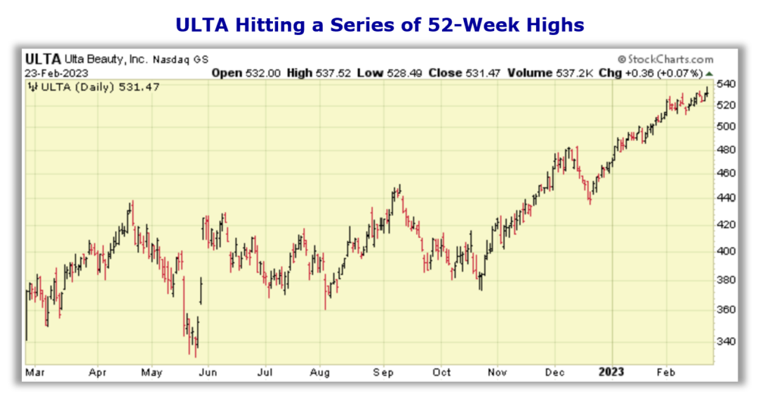 Ulta Stock Making New 52-Week Highs - TradeWins Daily