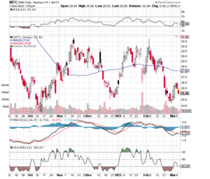 Chart of the Day: Intel (INTC) - TradeWins Daily