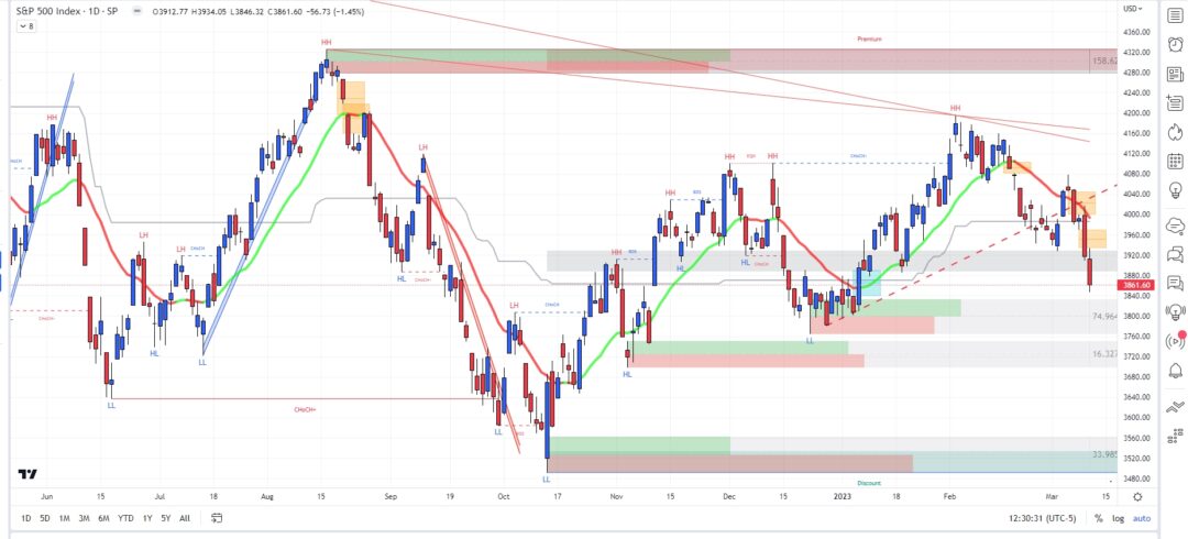How To Trade The Sharp Downward Move - TradeWins Daily