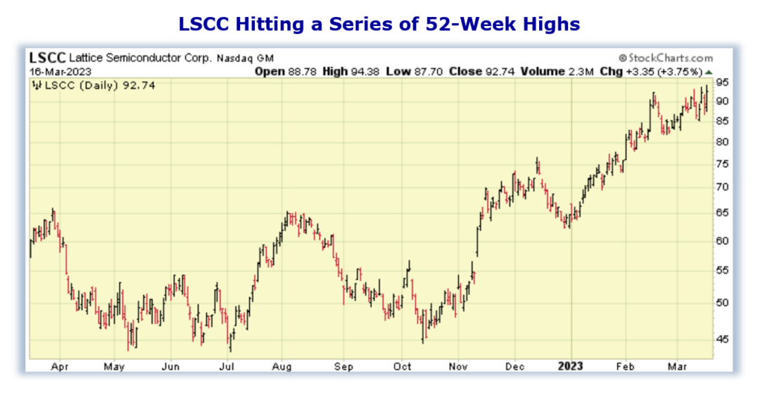 Fresh 52-Week Highs for LSCC - TradeWins Daily