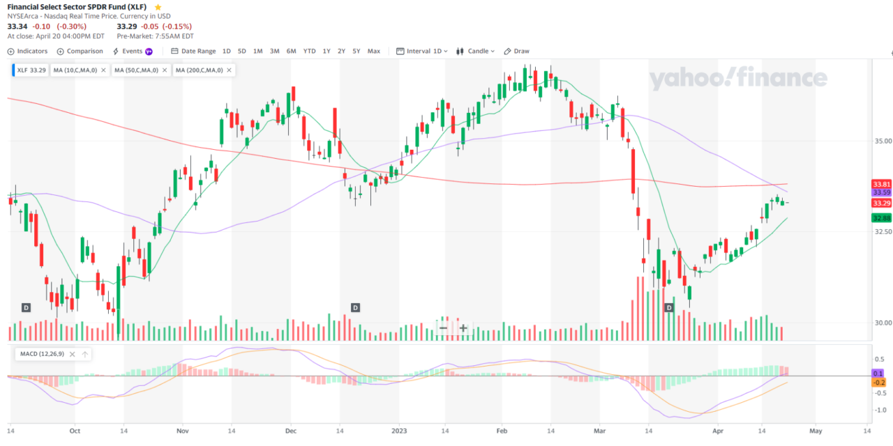 Setting Up Trades For Higher Rates - TradeWins Daily