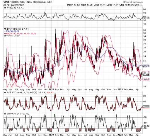 Chart of the Day: The Volatility Index (VIX) - TradeWins Daily
