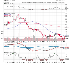 Chart of the Day: Pfizer (PFE) - TradeWins Daily
