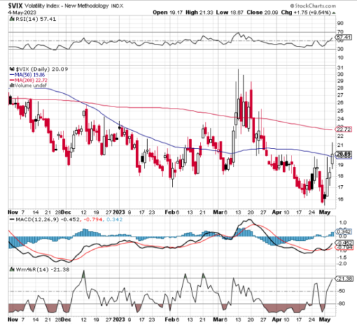 Chart of the Day: The Volatility Index (VIX) Called the Top - TradeWins ...