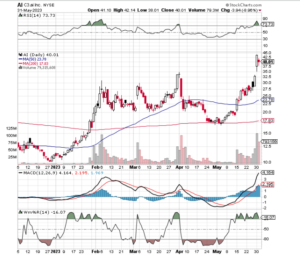 Chart of the Day: Checking in on C3.AI (AI) - TradeWins Daily