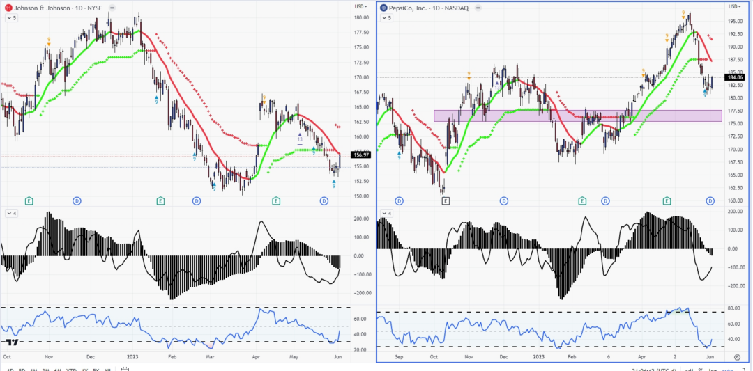 Trading the Winners Game - TradeWins Daily