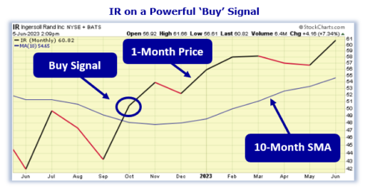 Ingersoll Rand Breaking Out - TradeWins Daily