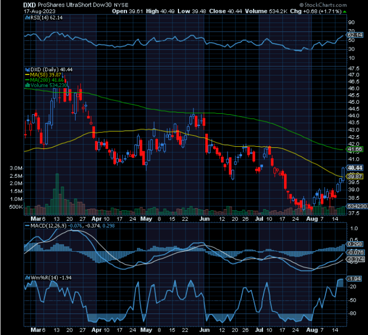Chart Of The Day: Trading More Fear - TradeWins Daily