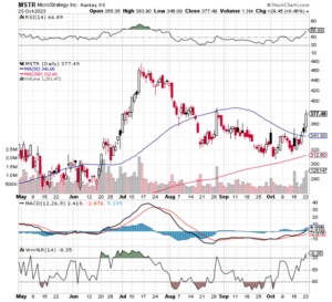 Chart of the Day: MicroStrategy (MSTR) - TradeWins Daily
