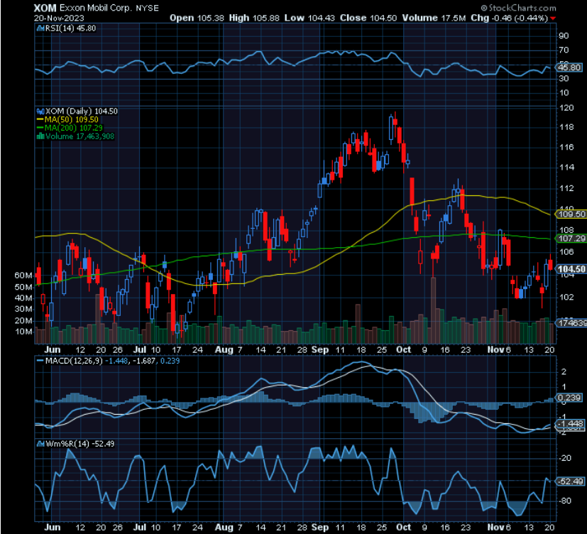 Chart of the Day: Exxon Mobil (XOM) - TradeWins Daily