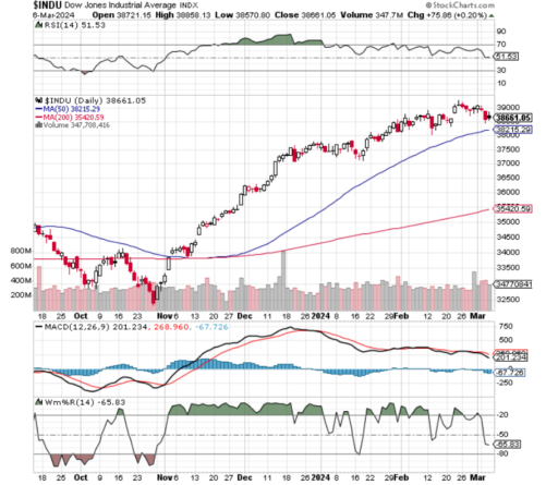 Chart of the Day: Realty Income (O) - TradeWins Daily