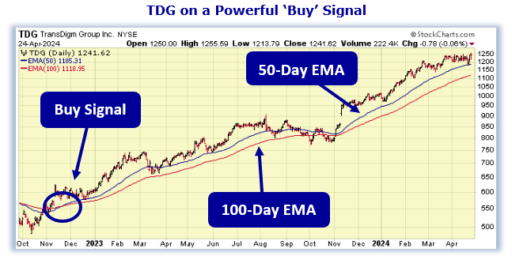 Are New Highs in Store for TDG? - TradeWins Daily