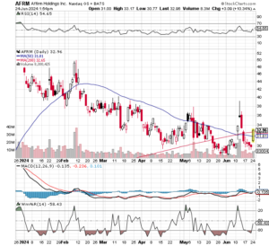 Chart of the Day: Affirm Holdings (AFRM) - TradeWins Daily