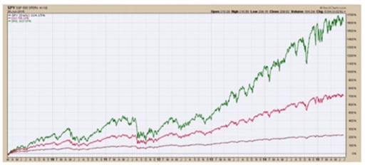 ETFs: What and When to Buy - TradeWins Daily