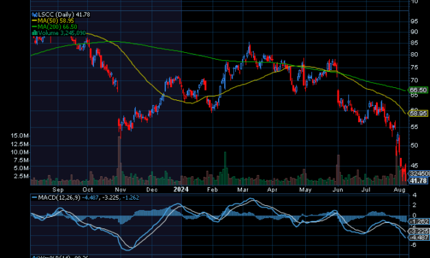 Chart of the Day Archives - TradeWins Daily