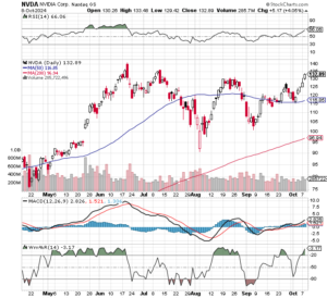 Chart of the Day: Nvidia (NVDA) - TradeWins Daily