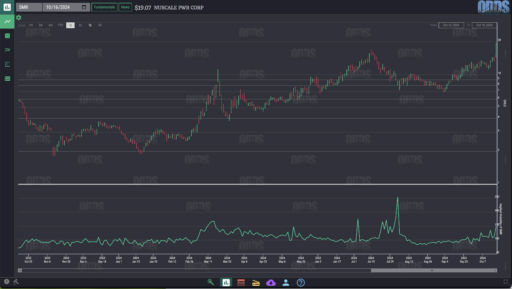 NuScale Power Corporation (SMR), Trending Stock Report - TradeWins Daily