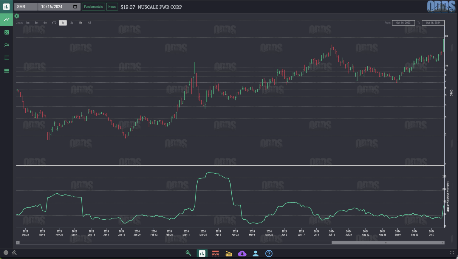NuScale Power Corporation (SMR), Trending Stock Report - TradeWins Daily