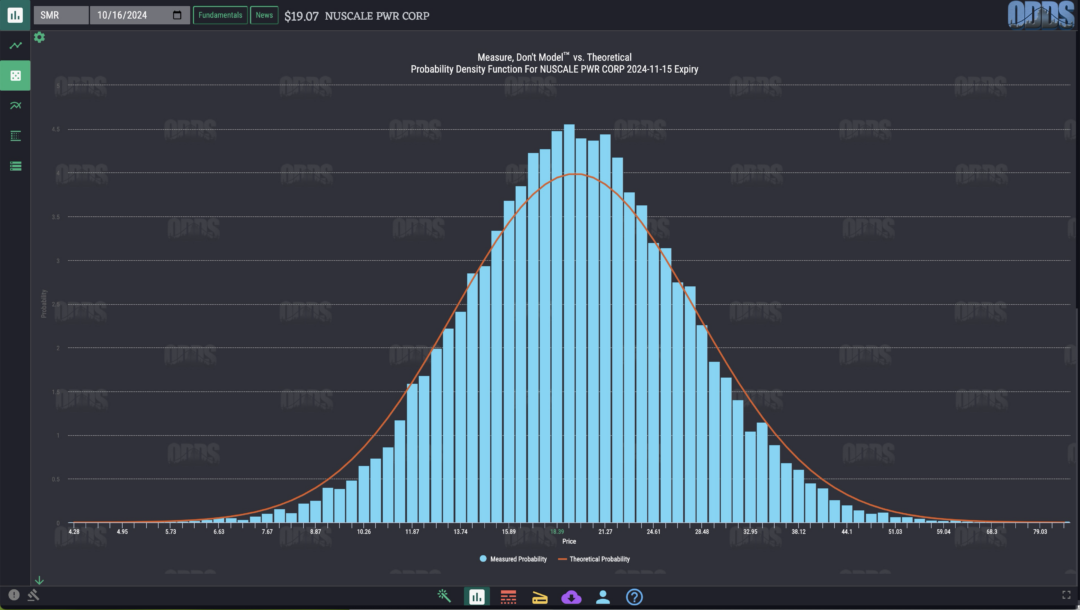 NuScale Power Corporation (SMR), Trending Stock Report - TradeWins Daily