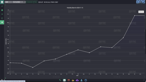 NuScale Power Corporation (SMR), Trending Stock Report - TradeWins Daily
