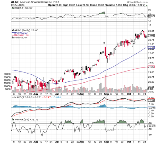 Chart of the Day: AFC Gamma (AFCG) - TradeWins Daily