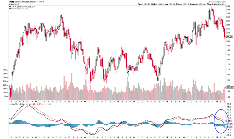 Small Cap Slide Creates A Great Setup - TradeWins Daily