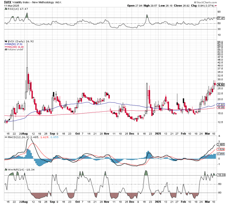 Chart of the Day: Volatility Index (VIX) - TradeWins Daily