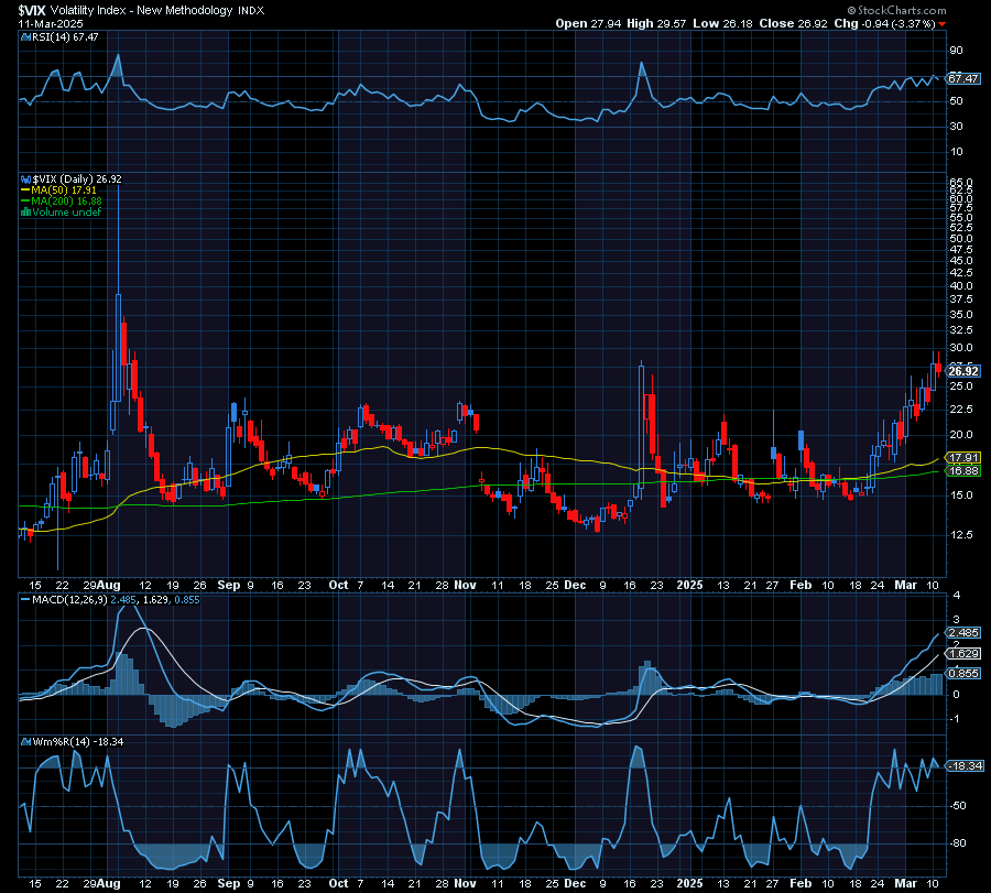 Chart of the Day: Volatility Index (VIX) - TradeWins Daily