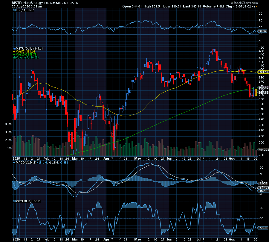 Chart of the Day: MicroStrategy (MSTR) - TradeWins Daily
