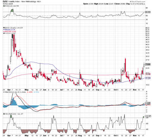 Chart of the Day: It’s Time to Bet Against Market Volatility ...
