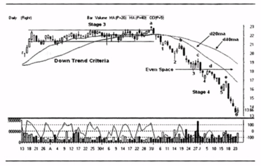 The Movement of Stocks - TradeWins Daily