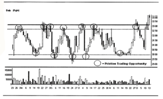 The Movement of Stocks - TradeWins Daily