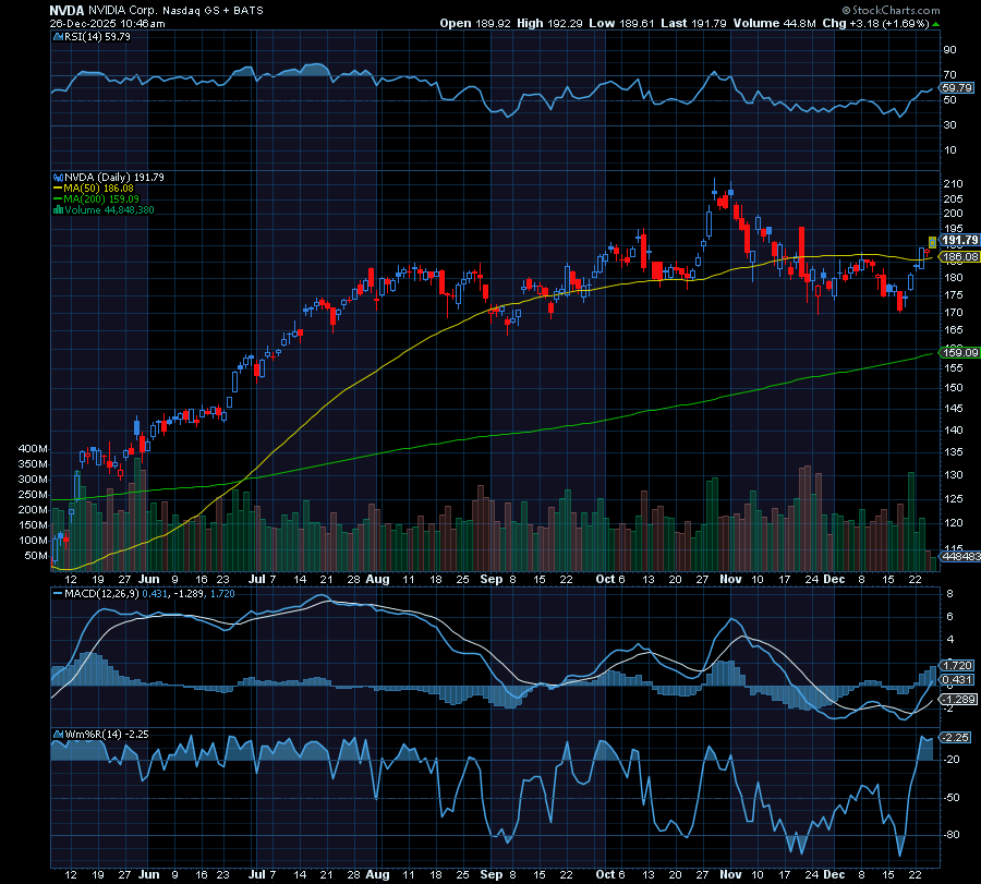 Chart of the Day: Nvidia (NVDA) - TradeWins Daily