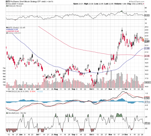 Chart of the Day: Bitcoin - TradeWins Daily