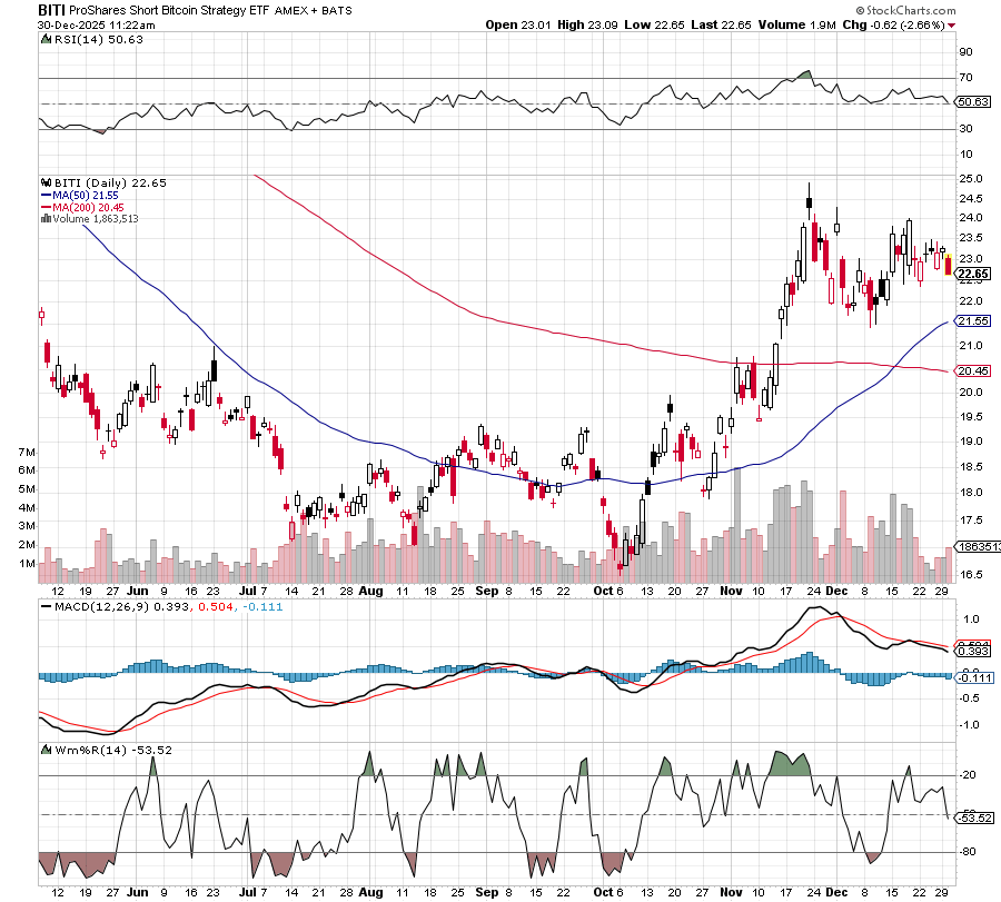 Chart of the Day: Bitcoin - TradeWins Daily
