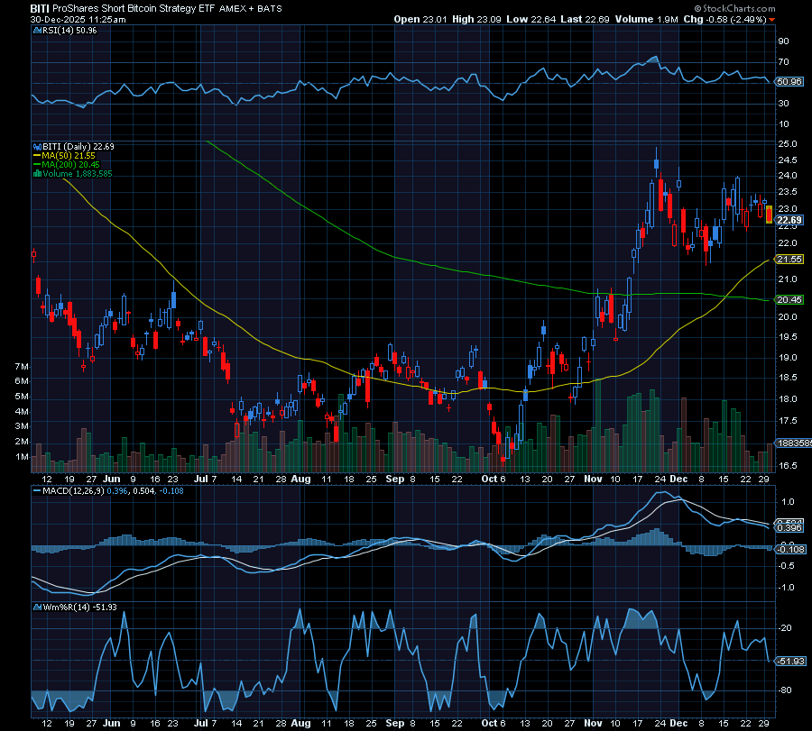 Chart of the Day: Bitcoin - TradeWins Daily