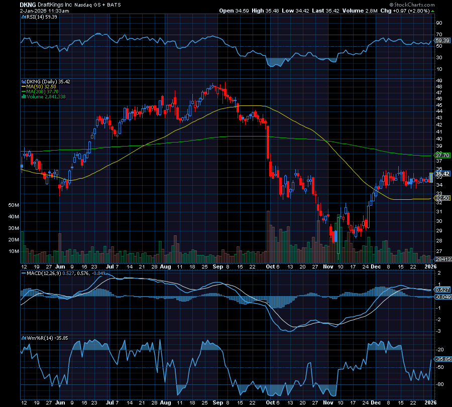 Chart of the Day: 2026 Super Bowl Trade Ideas - TradeWins Daily