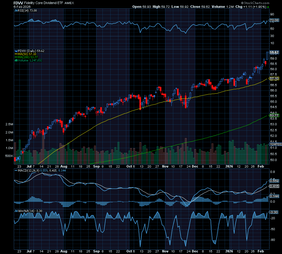 Chart of the Day: Protect Your Portfolio with Yielding ETFs - TradeWins ...