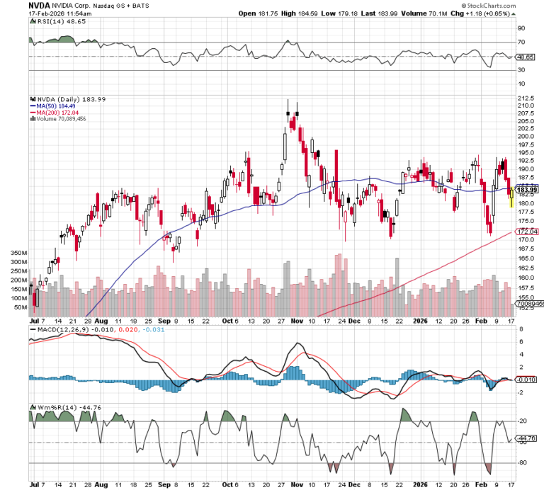 Chart of the Day: Nvidia (NVDA) - TradeWins Daily