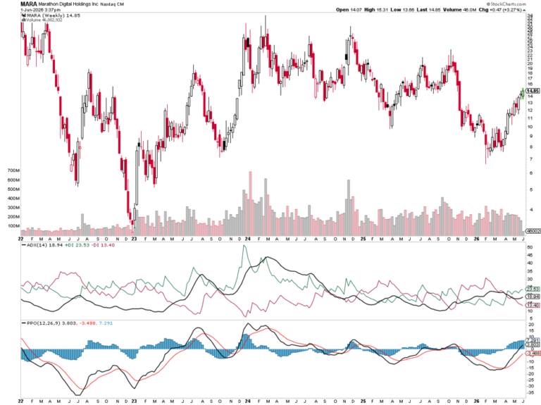 This Ticker Is a Great Tech Play - TradeWins Daily