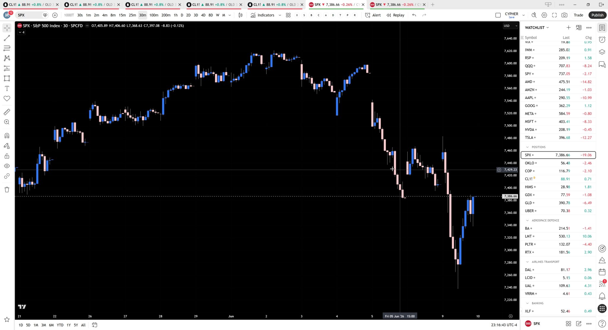The Next Dip–What To Do - TradeWins Daily